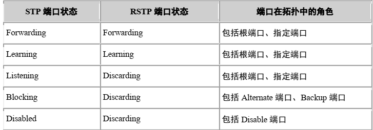 一篇文章详解STP/RSTP/MSTP 二层防环技术_mstp防环机制-CSDN博客
