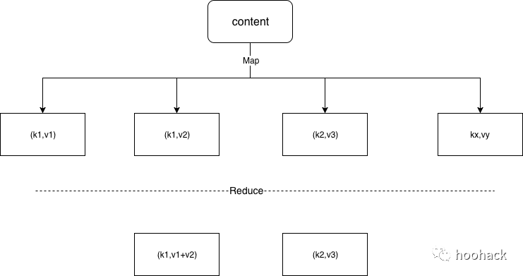 【总结】MIT-6.824分布式课程-Mapduce实验-CSDN博客