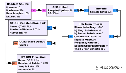 GNU Radio系列教程（二）：初级篇之GNU Radio介绍-CSDN博客