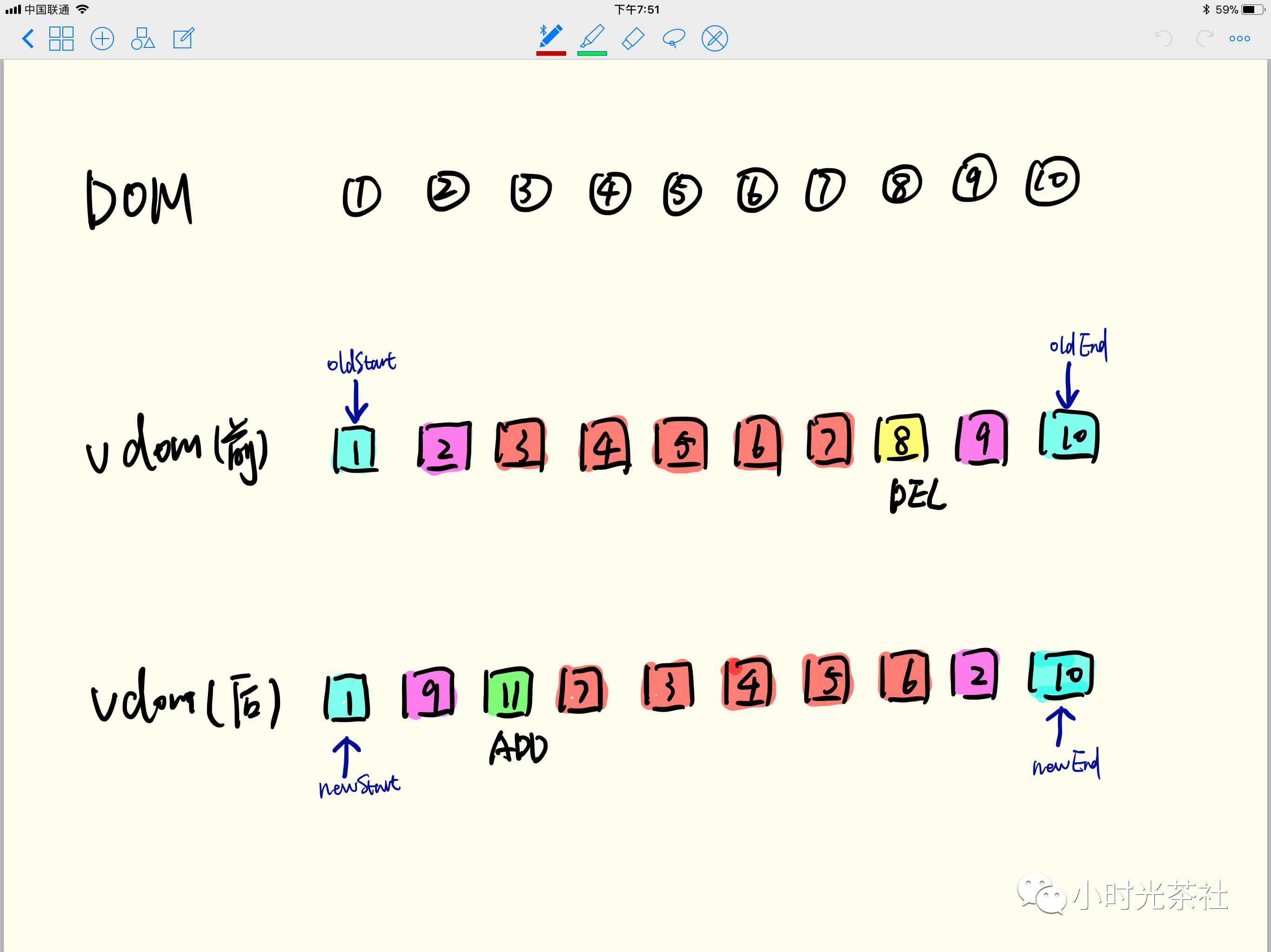 vue2中diff算法的之长枪直入（Marksheng）_vue-diff vue2-CSDN博客