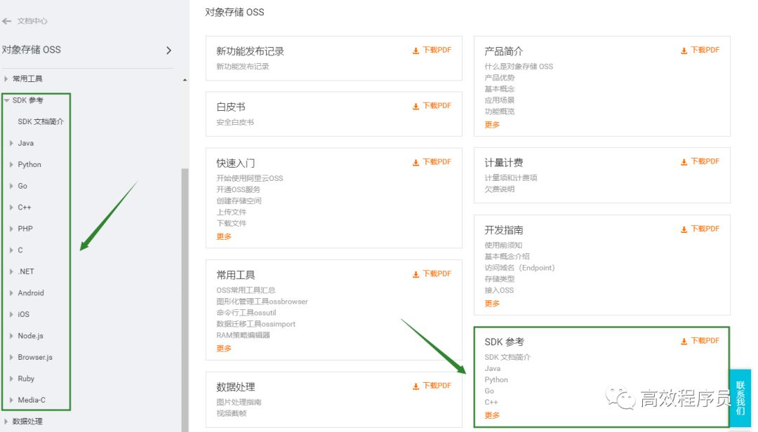 使用阿里云 Oss C Sdkoss Sdk Csdn博客 