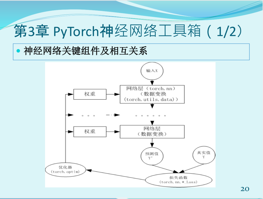 Python深度学习基于PyTorch (附完整PPT下载）-CSDN博客