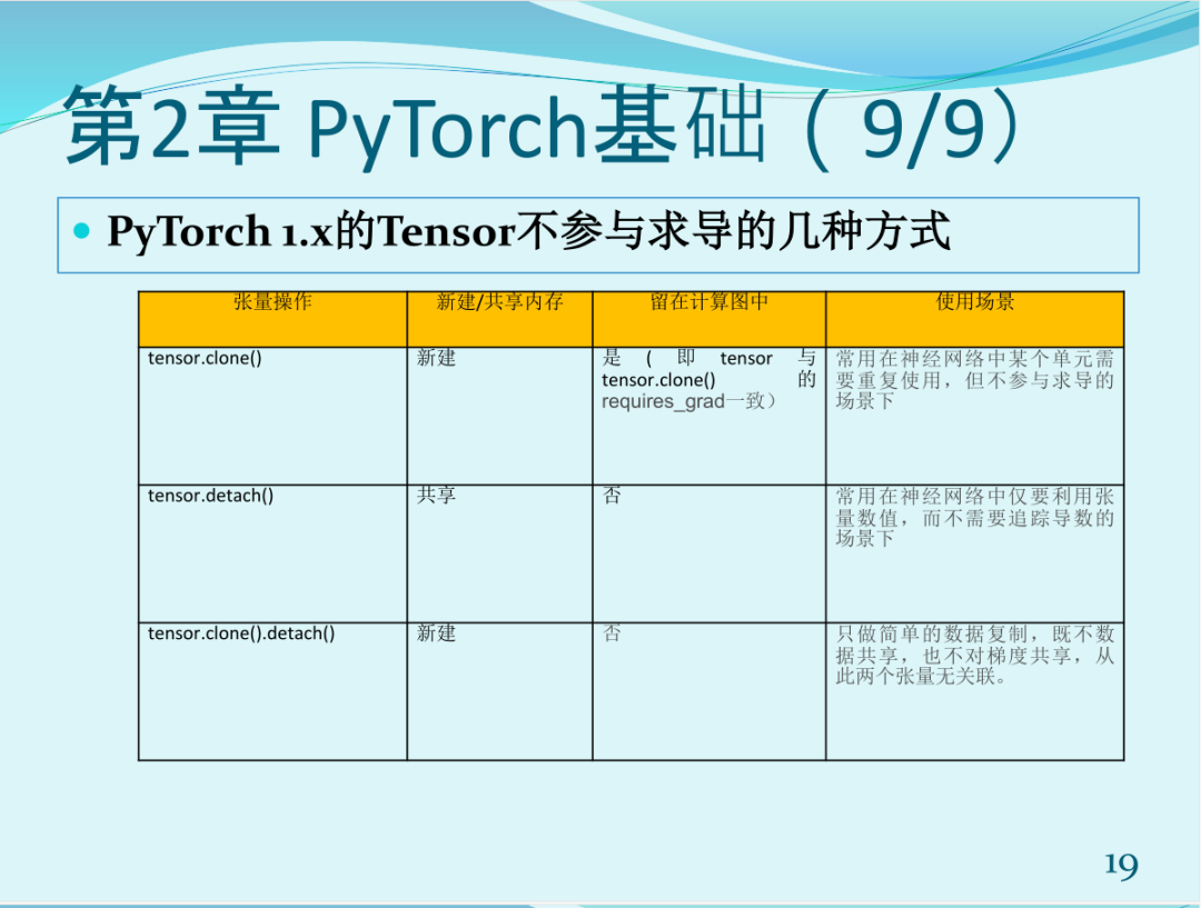 Python深度学习基于PyTorch (附完整PPT下载）-CSDN博客