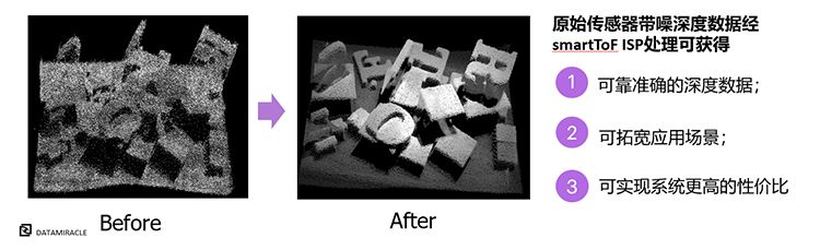 浅析dToF和iToF_3D感知与智能的博客-CSDN博客