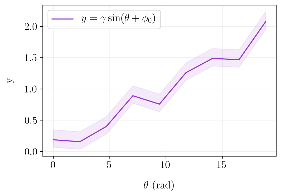 【Python基础】使用Matplotlib可视化数据的5个强大技巧-CSDN博客