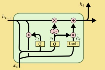 Keras学习：07.GRU讲解及实践_keras.gru-CSDN博客