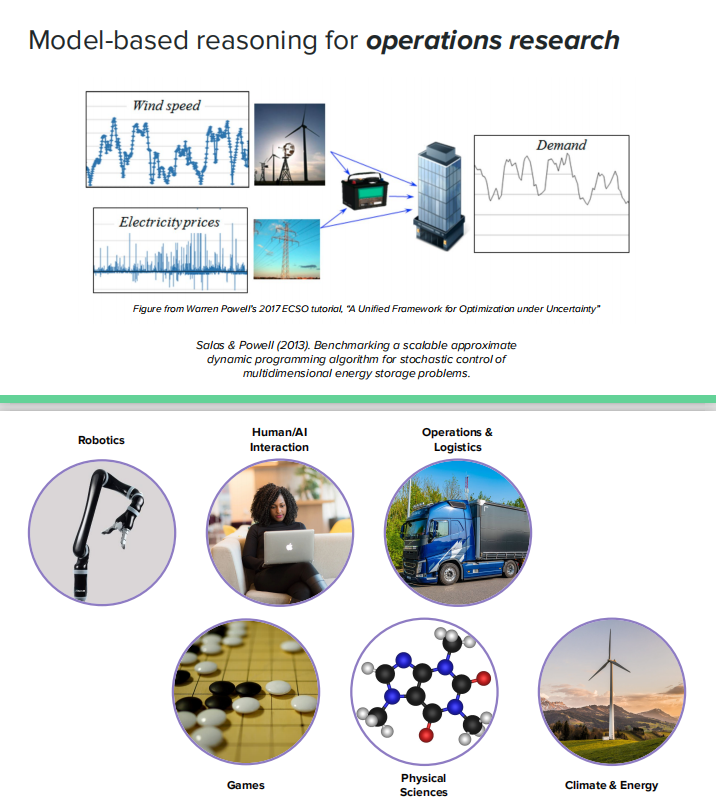 【DeepMind总结】279页PPT总结"基于模型的强化学习方法"-CSDN博客