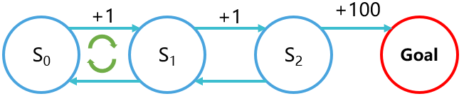 强化学习《奖励函数设计: Reward Shaping》详细解读-CSDN博客