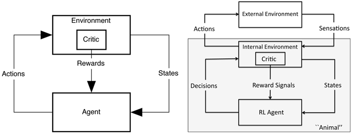 强化学习《奖励函数设计: Reward Shaping》详细解读-CSDN博客
