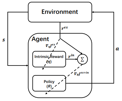 强化学习《奖励函数设计: Reward Shaping》详细解读-CSDN博客