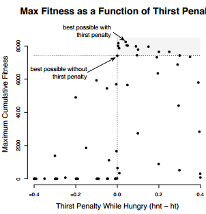 强化学习《奖励函数设计: Reward Shaping》详细解读-CSDN博客