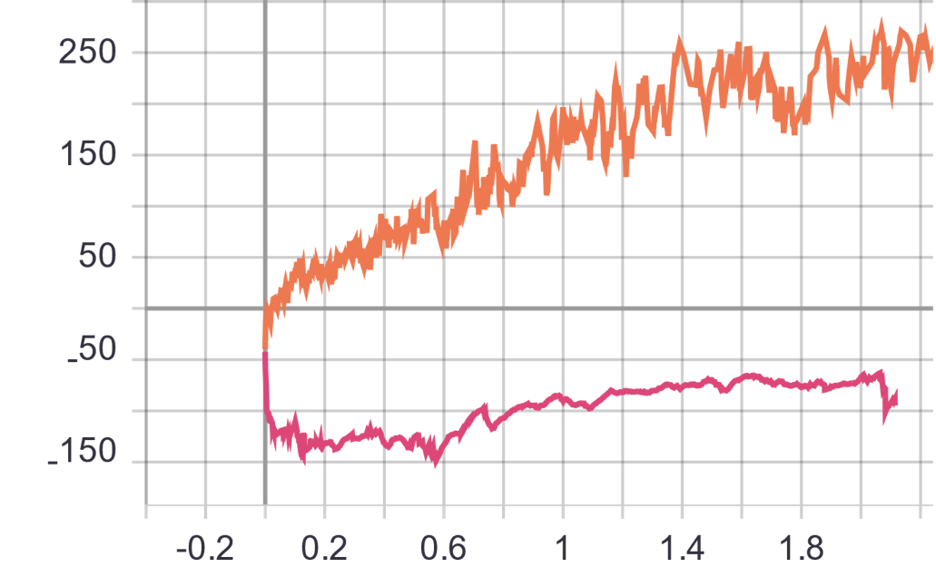 【论文复现】一步步详解用TD3算法通关BipedalWalkerHardcore-v2环境-CSDN博客