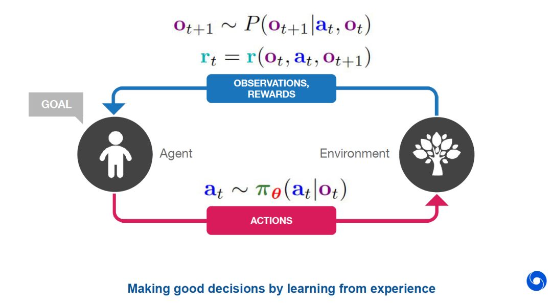 2019年最新深度强化学习PPT(DeepMind制作）-CSDN博客