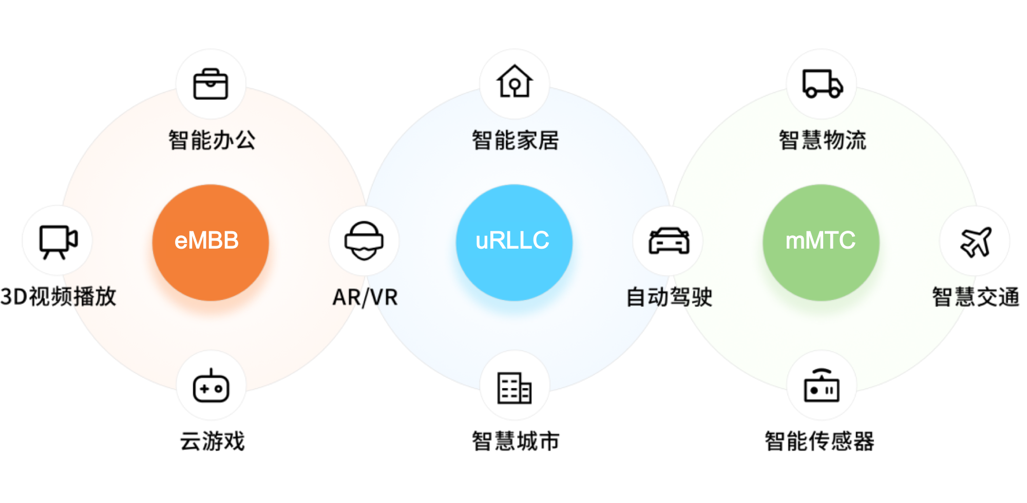 XENIRO | 5G边缘计算开启智能物联新时代_XENIRO讯琥科技的博客-CSDN博客