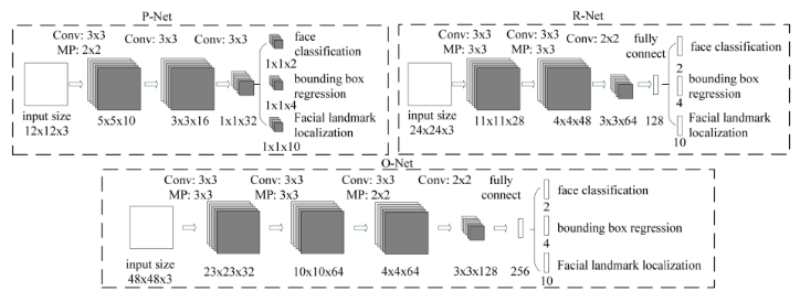 Face algorithm Series: MTCNN face detection Detailed - Code World