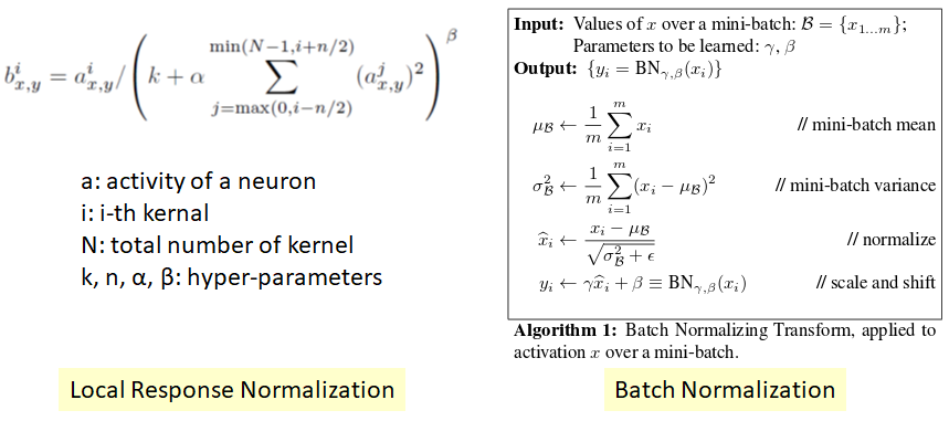 回顾经典: AlexNet, CaffeNet — Winner of ILSVRC 2012-CSDN博客