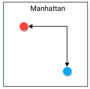 一图看遍9种距离度量，图文并茂，详述应用场景！-CSDN博客