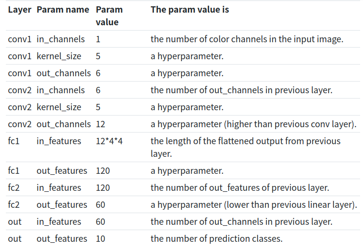 CNN层参数详解 | PyTorch系列（十四）-CSDN博客