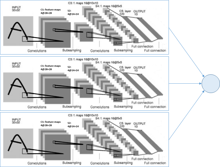 细品经典：LeNet-1, LeNet-4, LeNet-5, Boosted LeNet-4-CSDN博客