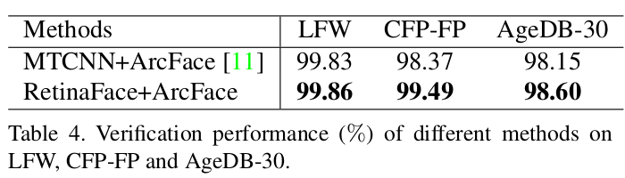 人脸算法系列（二）：RetinaFace论文精读-CSDN博客