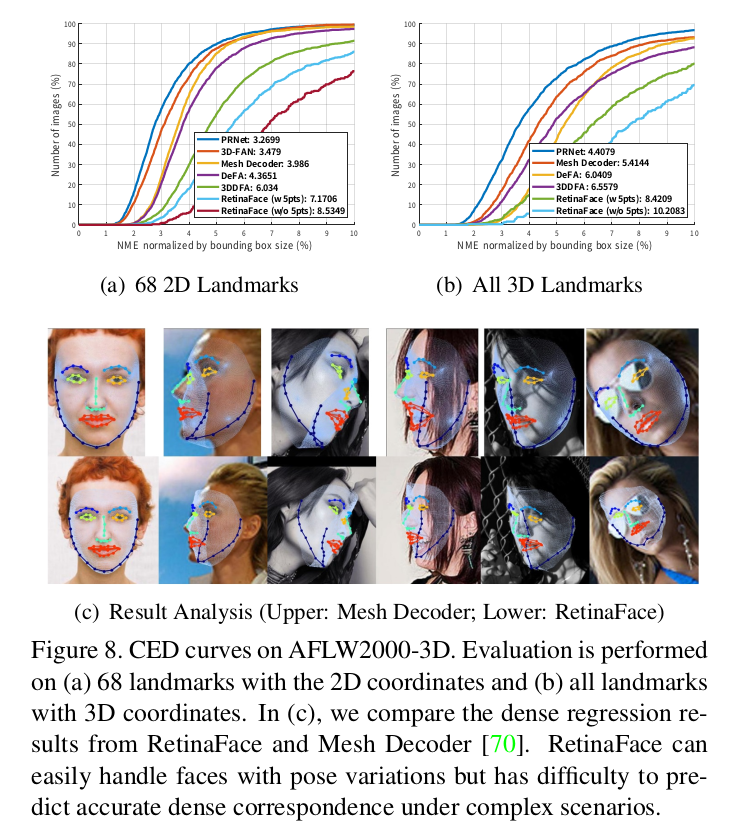 人脸算法系列（二）：RetinaFace论文精读-CSDN博客