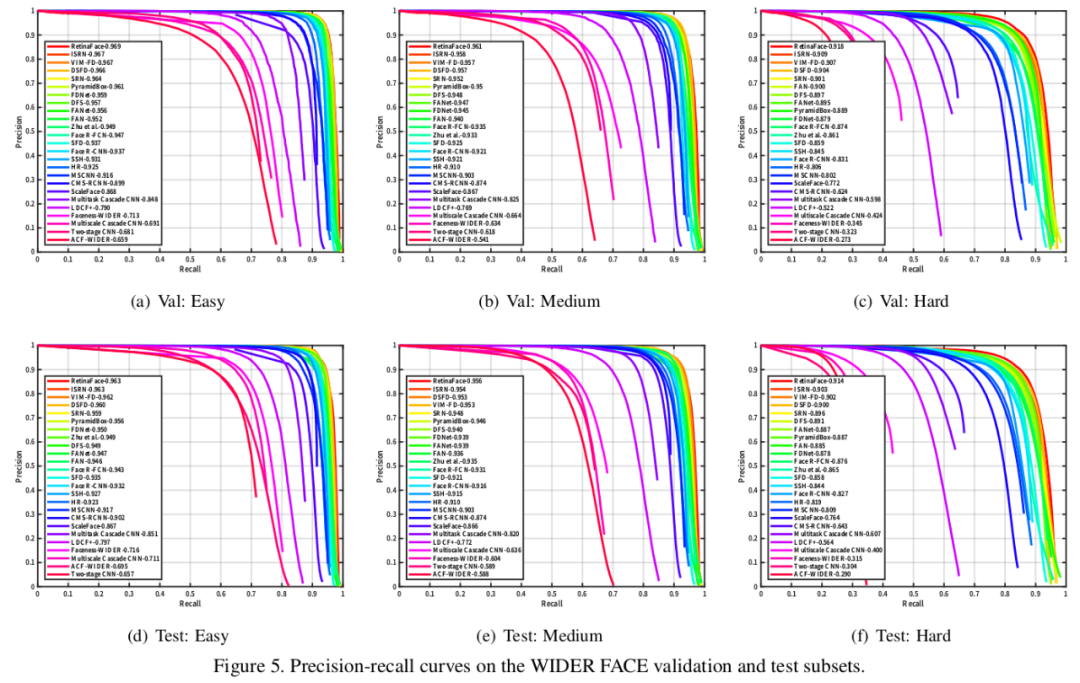 人脸算法系列（二）：RetinaFace论文精读-CSDN博客