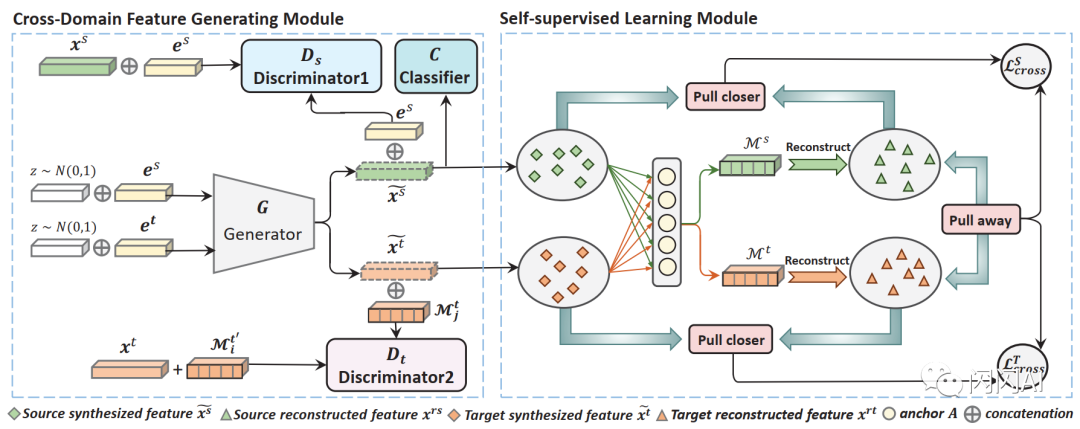 2020CVPR-ZSL论文源码合辑（持续更新中）_cvpr论文源码-CSDN博客