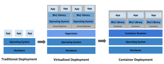 kubernetes架构原理和核心概念-CSDN博客