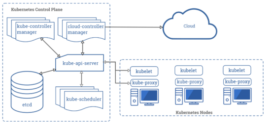 kubernetes架构原理和核心概念-CSDN博客