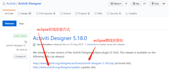 Activiti工作流基础知识_极客编程玩家的博客-CSDN博客