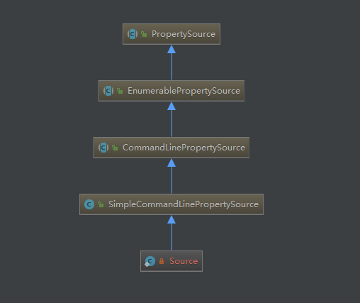 SpringBoot到Spring源码分析之Environment环境装配-CSDN博客