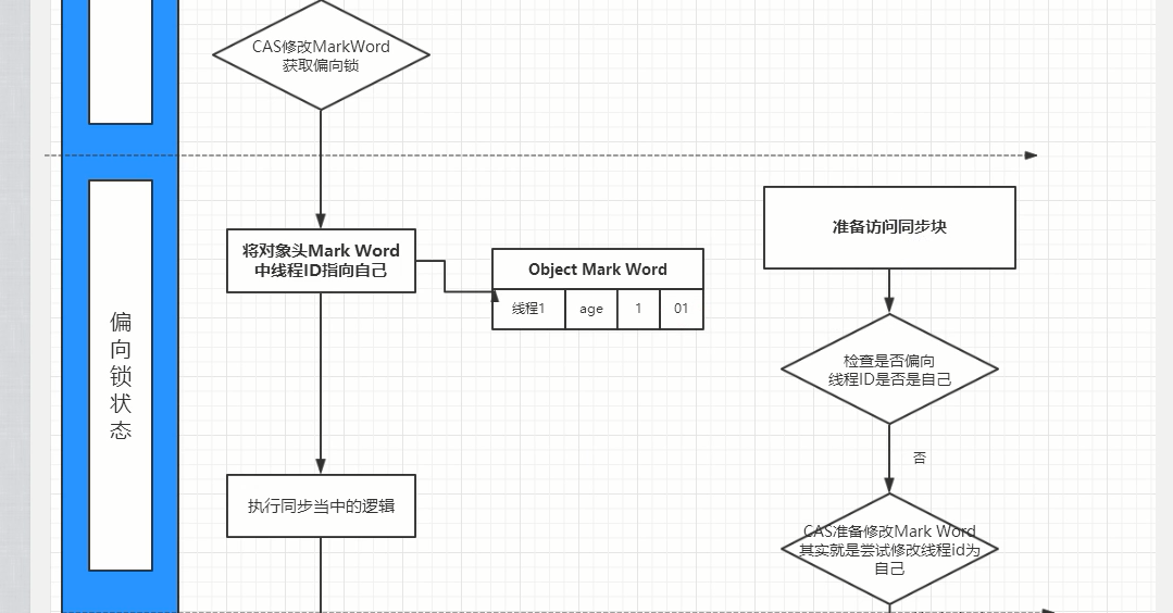 Java锁 Synchronized底层原理synchronized隐式锁是怎么生成的 Csdn博客 