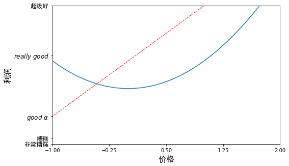 Ai基础：数据可视化简易入门（matplotlib 和 Seaborn） Csdn博客 