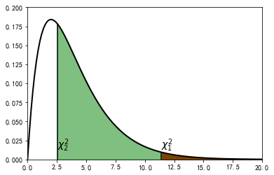 AI 基础：Scipy（科学计算库） 简易入门-CSDN博客
