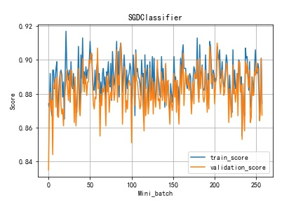 机器学习案例：scikit-learn实现ebay数据分析-CSDN博客