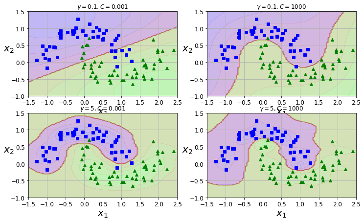 经典算法解读：一文看懂支持向量机以及推导-CSDN博客