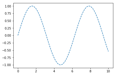 Matplotlib入门（50题）_plt.plot(x, y, label='$sin(x)$')-CSDN博客