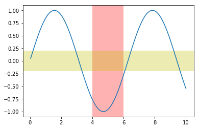 Matplotlib入门（50题）_plt.plot(x, y, label='$sin(x)$')-CSDN博客