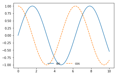 Matplotlib入门（50题）_plt.plot(x, y, label='$sin(x)$')-CSDN博客