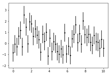 Matplotlib入门（50题）_plt.plot(x, y, label='$sin(x)$')-CSDN博客