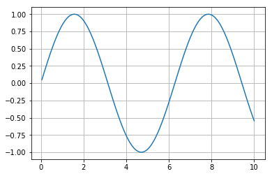Matplotlib入门（50题）_plt.plot(x, y, label='$sin(x)$')-CSDN博客