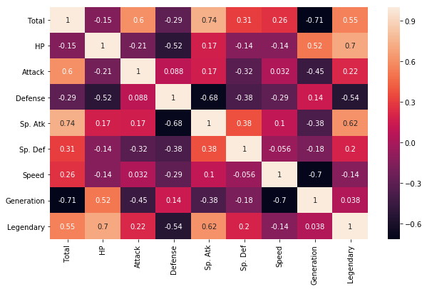 Matplotlib入门（50题）_plt.plot(x, y, label='$sin(x)$')-CSDN博客
