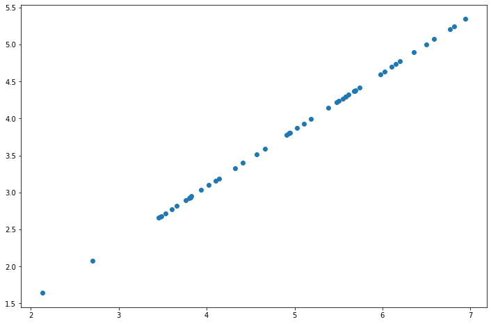 复现经典：《统计学习方法》 第16章 主成分分析-CSDN博客