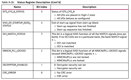 如何理解FPGA的配置状态字寄存器Status Register_impact read status register-CSDN博客