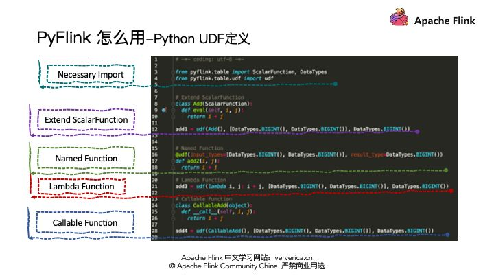Flink 生态：一个案例快速上手 PyFlink-CSDN博客