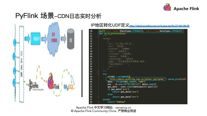 Flink 生态：一个案例快速上手 PyFlink-CSDN博客