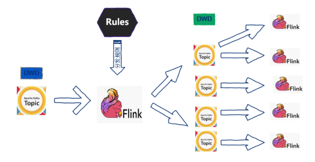 Flink Kafka Flow Diagram Using Kafka And Flink Together For