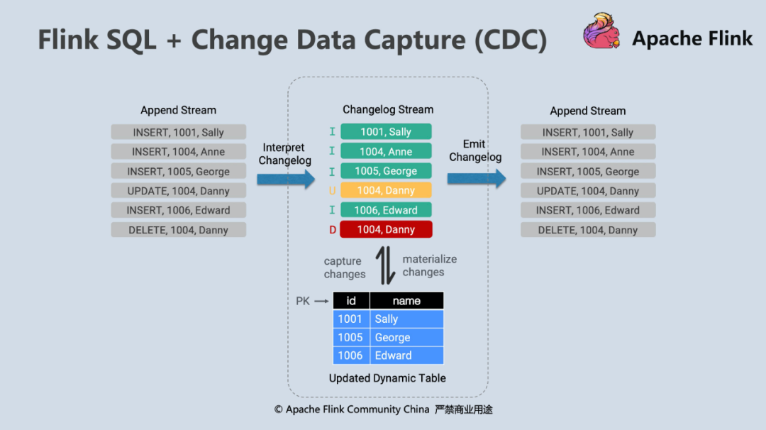 Flink SQL 1.11 新功能与最佳实践_Apache Flink的博客-CSDN博客
