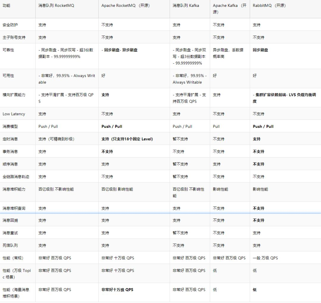 为什么需要消息队列？使用消息队列有什么好处？通信使用队列的好处 Csdn博客 