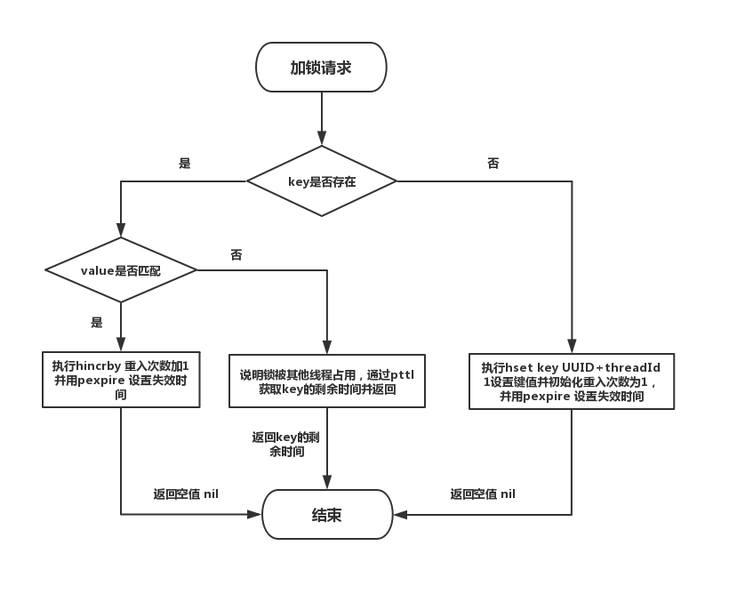 Java面试精选（7）：redis中是如何实现分布式锁的熟悉基于redis实现的分布式锁方案java面试 Csdn博客 3767